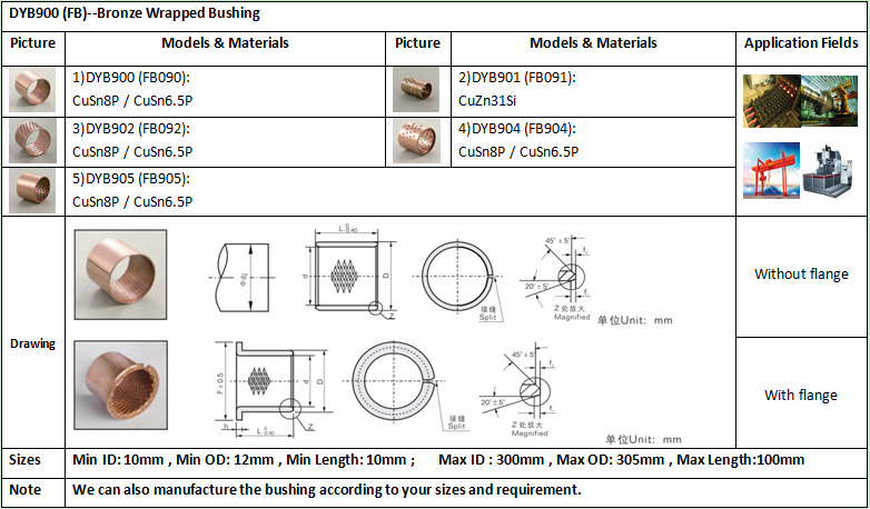 Lubrication Pockets Grooves or Thru Holes Grease Pocket