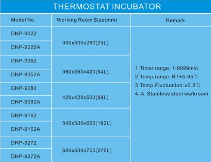DNP-9022 Laboratory Electric Thermostat Incubator - Wincom