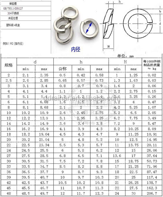 M3-M48 DIN127 不锈钢 304 316 弹簧垫圈| Alibaba.com