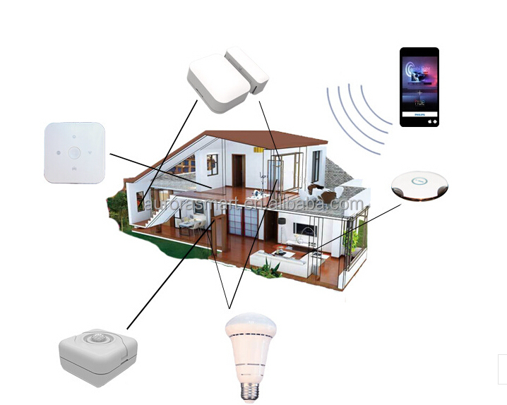 Simple Install Zigbee Smart Homewireless Zigbee Home Automation Buy Zigbee Home Automation