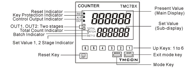 TMC7BX Digital Counter - Intelligent High Speed LCD Display