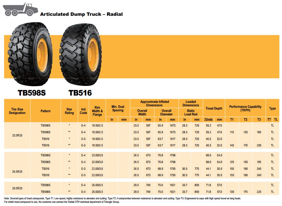 Dump Truck Tire 27.00r49 Triangle Brand Tb526s Giant Otr - Buy Dump Truck Tyre 27.00r49,Otr 27 ...
