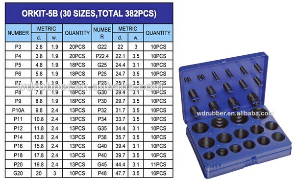 Metric Standard 32 Sizes 419pcs Hydraulic Cylinder Seal Kits Buy metric-standard-32-sizes-419pcs-hydraulic-cylinder-seal-kits-buy