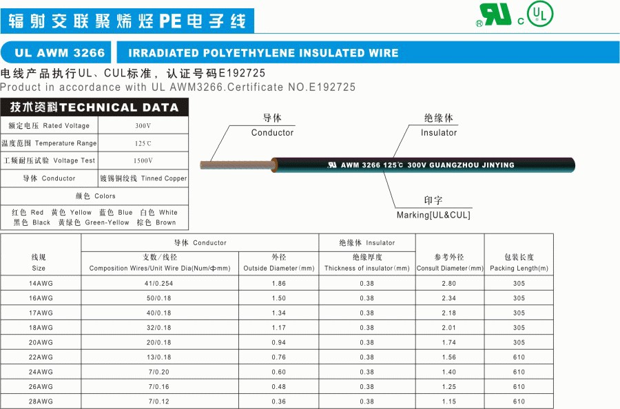 Electrical Cable Pe Wire Ul 3266 - Buy Pe Wire,Pe Wire Ul 3266,Ul 3266 Product on Alibaba.com