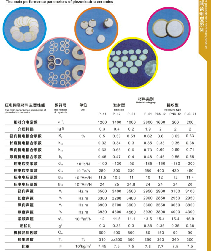 hot sell piezo element with PZT4 PZT5 PZT8| Alibaba.com