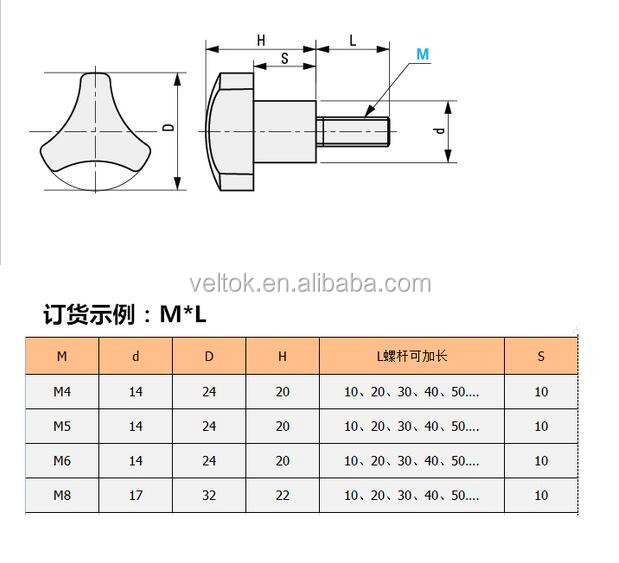 Triangle Plastic Handles and Knobs - Versatile & Durable